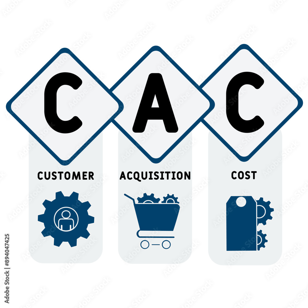 CAC - Costomer Acquisition Cost acronym. business concept background ...