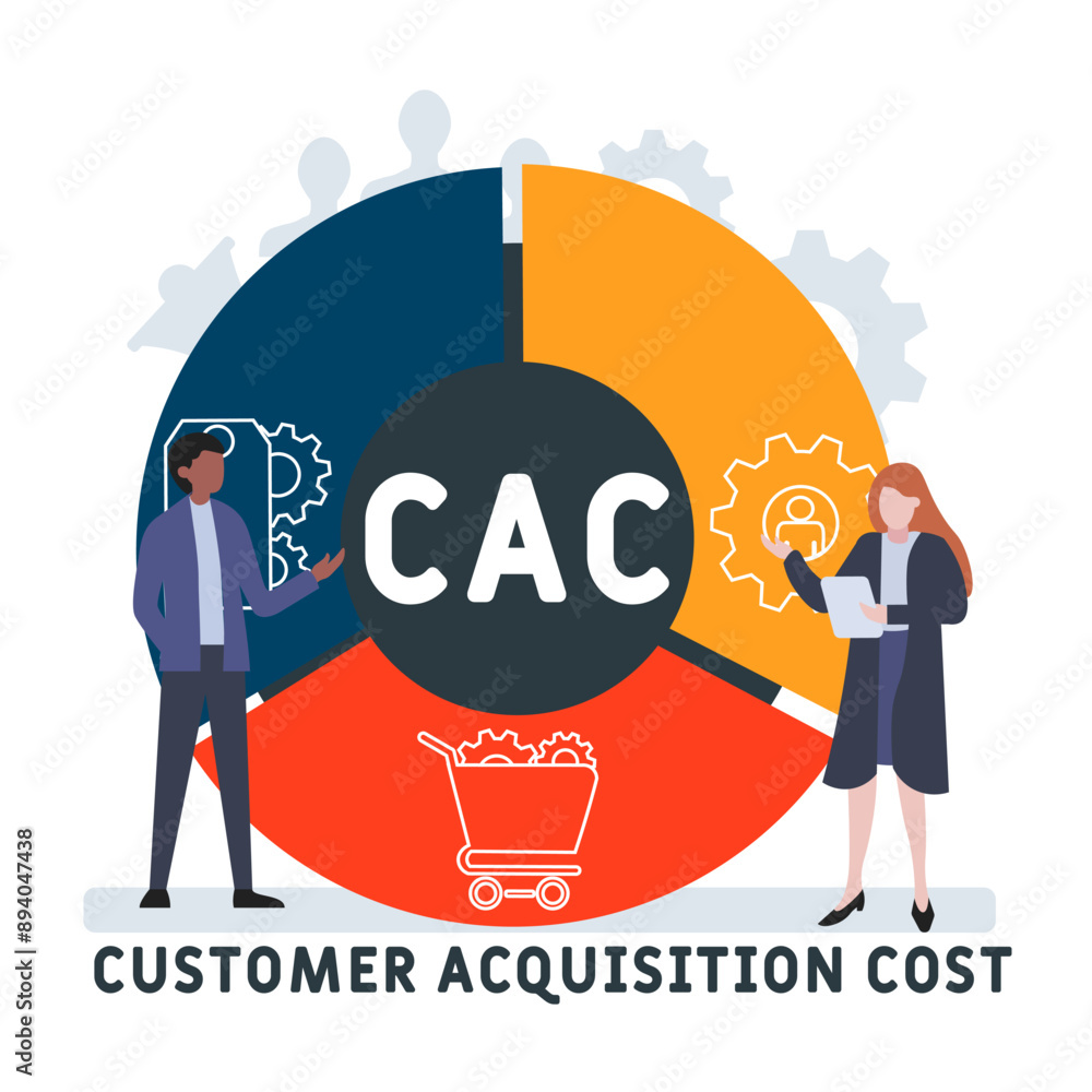 CAC - Costomer Acquisition Cost acronym. business concept background ...