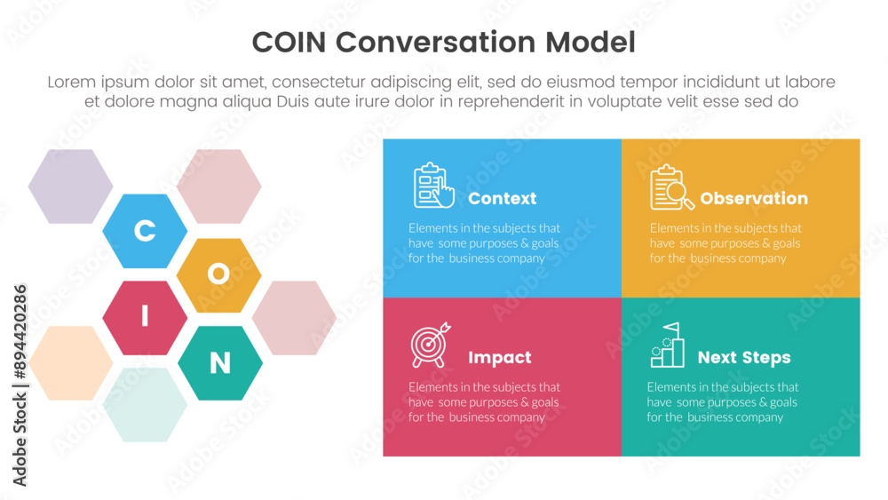 COIN Conversation Model infographic 4 point stage template with ...