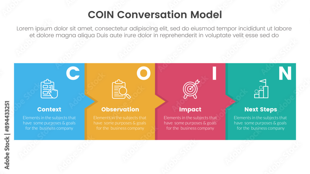 COIN Conversation Model infographic 4 point stage template with box and ...