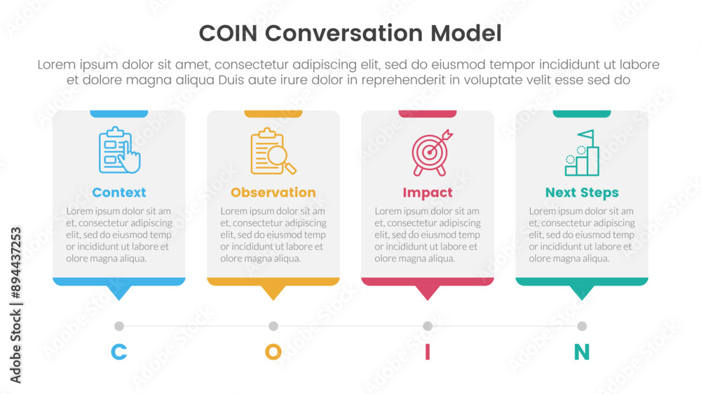 COIN Conversation Model infographic 4 point stage template with ...
