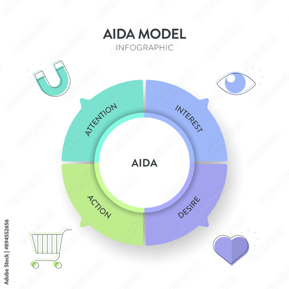 AIDA strategy framework infographic diagram banner template with icon ...