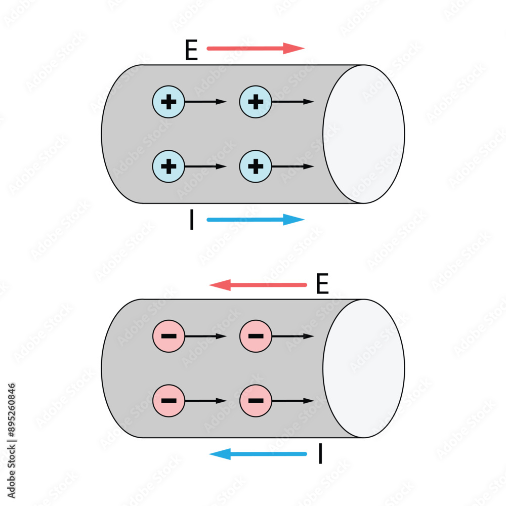 Current flow depiction with moving blue positive charges and red ...