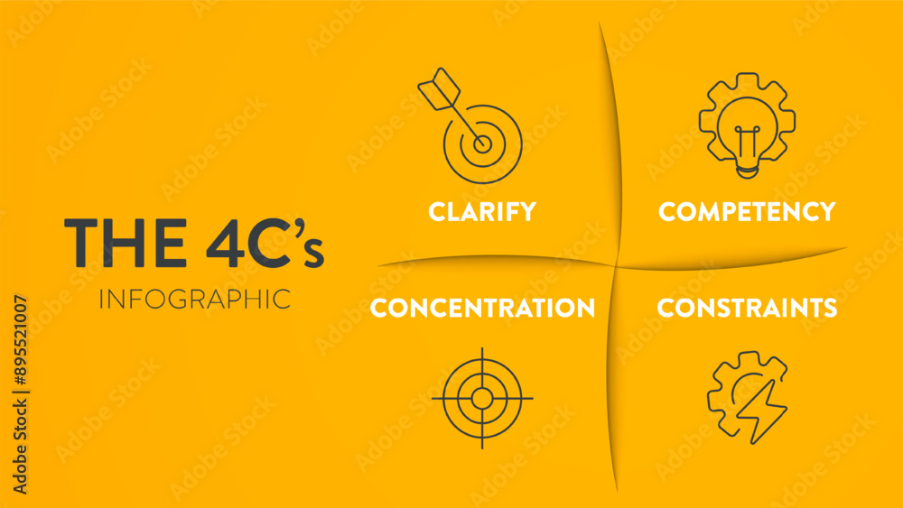 Focus on the 4C strategy infographic diagram chart banner presentation ...