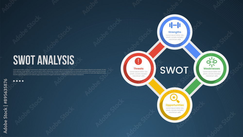 SWOT business analysis infographic template with big circle cycle ...