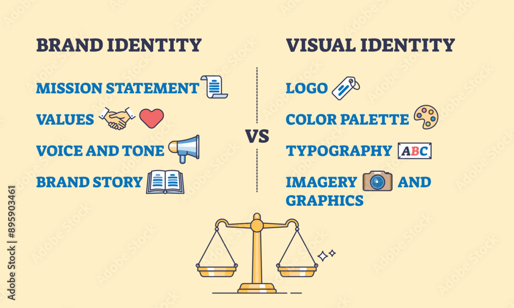 Brand Vs Visual Identity And Identity Comparison Outline Emoji Diagram Labeled Educational List