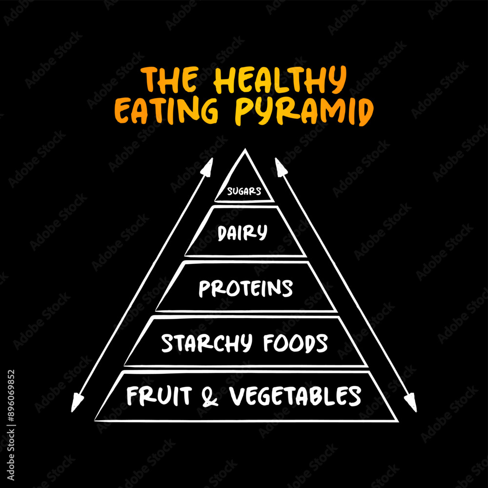 Poster The Healthy Eating Pyramid is divided into layers of differing ...