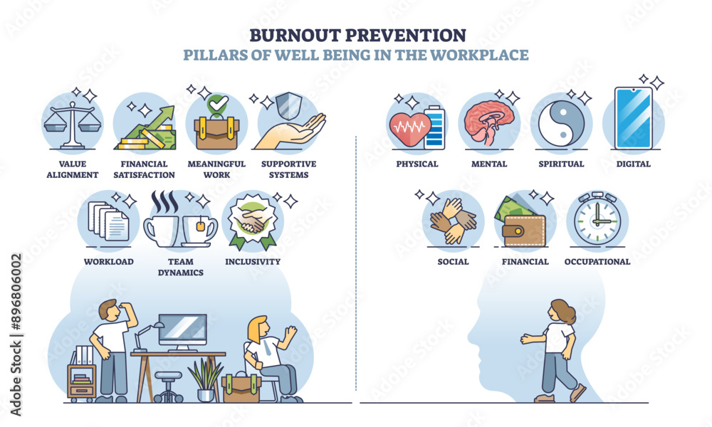 Burnout prevention and well being solutions in workplace outline ...