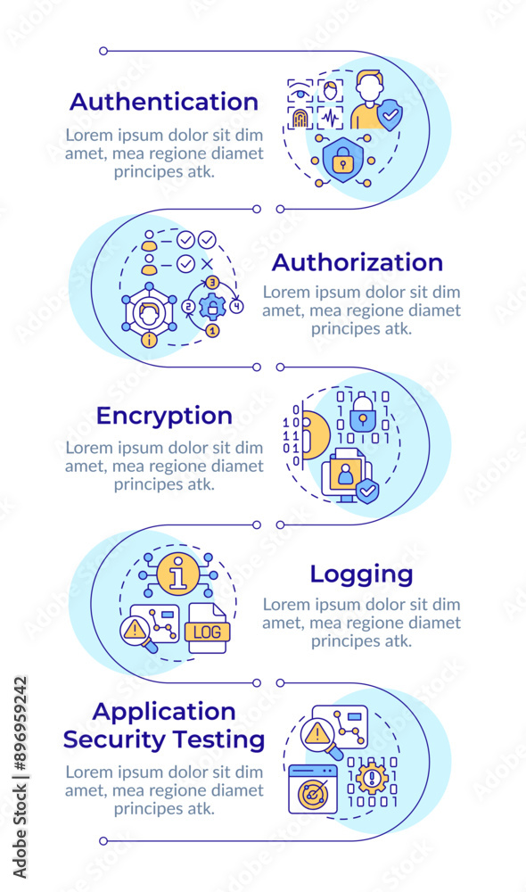 Types of application security protocols infographic vertical sequence ...