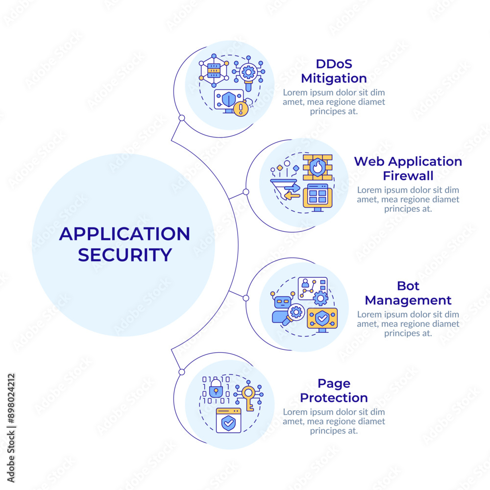 Software security solutions types circular diagram infographic. Network ...