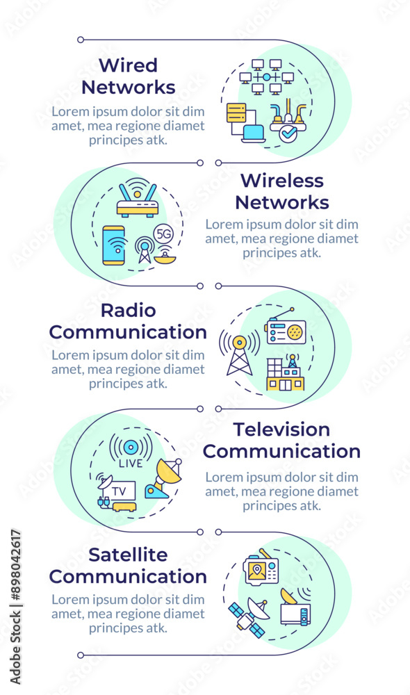 Forms of telecommunication infographic vertical sequence. Wired and ...