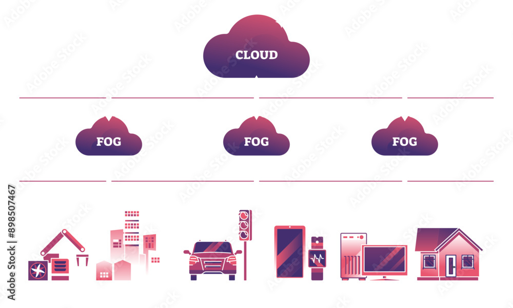 Fog computing architecture and cloud storage platform for IOT outline ... Fog computing architecture and cloud storage platform for IOT outline ...