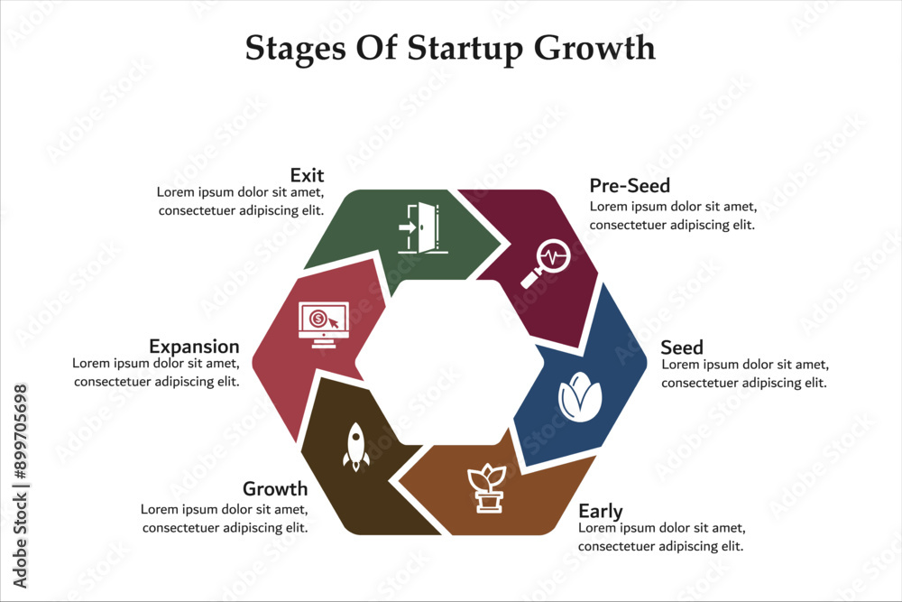 Six stages of startup growth - Pre-seed, seed, early, growth, Expansion ...