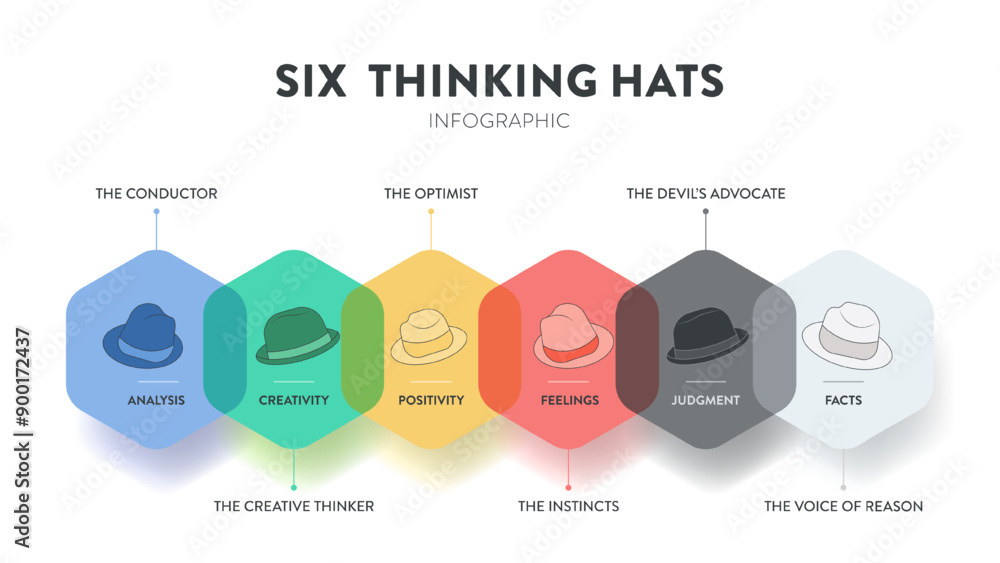 Six thinking hats concept diagram is illustrated into infographic ...