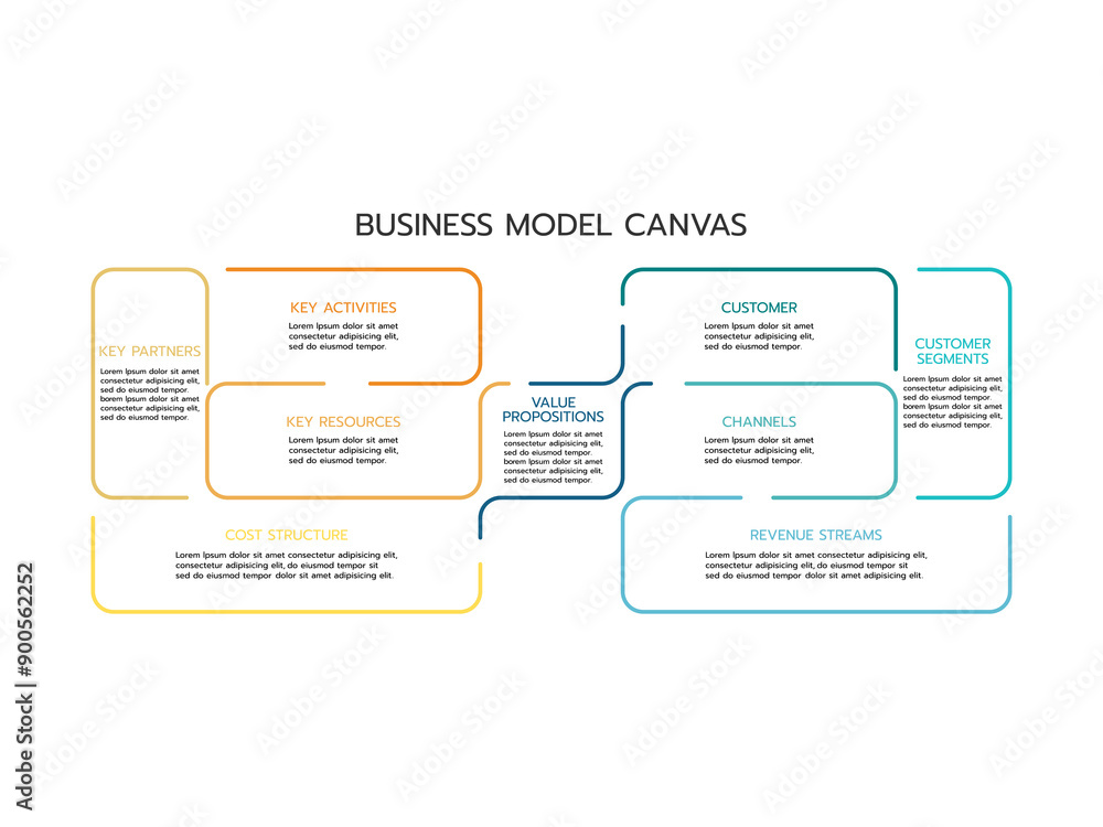 Vetor de Business model canvas infographics template. Key partners ...
