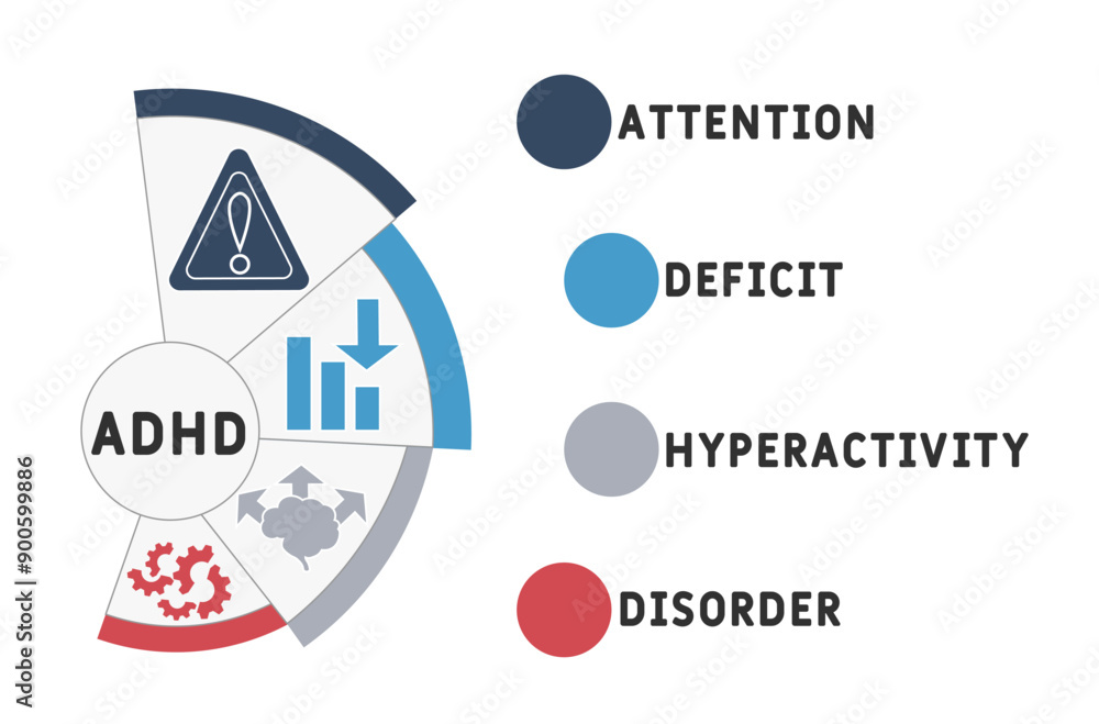 ADHD – attention deficit hyperactivity disorder acronym. business ...
