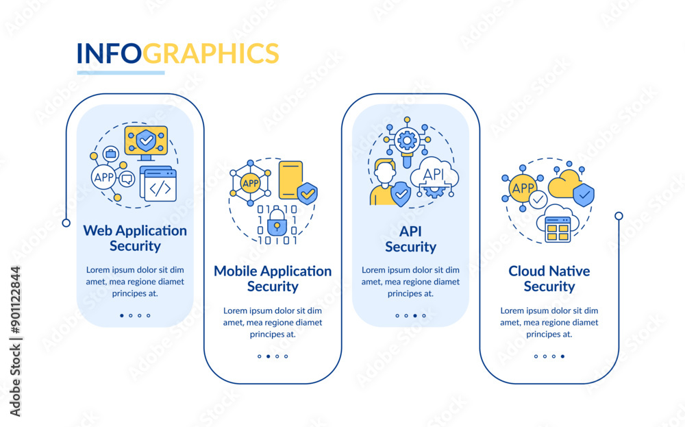 Application security rectangle infographic vector. Access control, risk ...