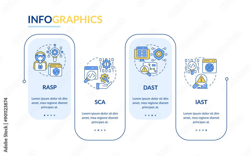 Types Of Application Security Tools Rectangle Infographic Vector Source Code Debugging Data