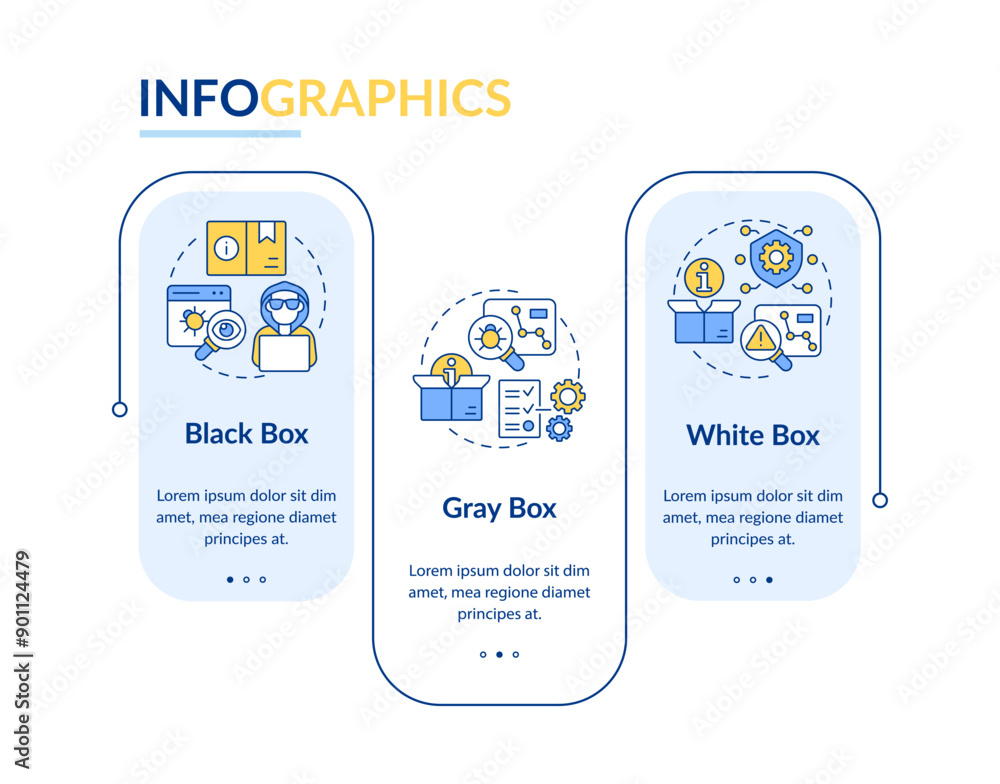 Software Penetration Testing Rectangle Infographic Vector Cyber Security Vulnerability