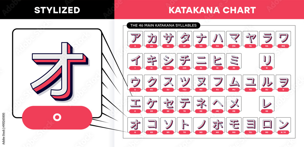 Poster New vector stylized Japan katakana alphabet sheet with English ...