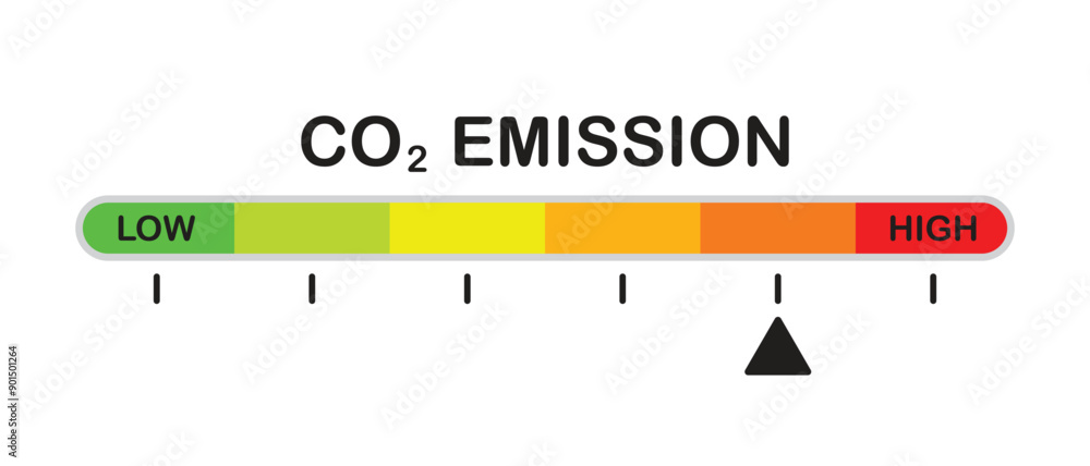 CO2 emissions horizontal color scale for measuring carbon dioxide ...