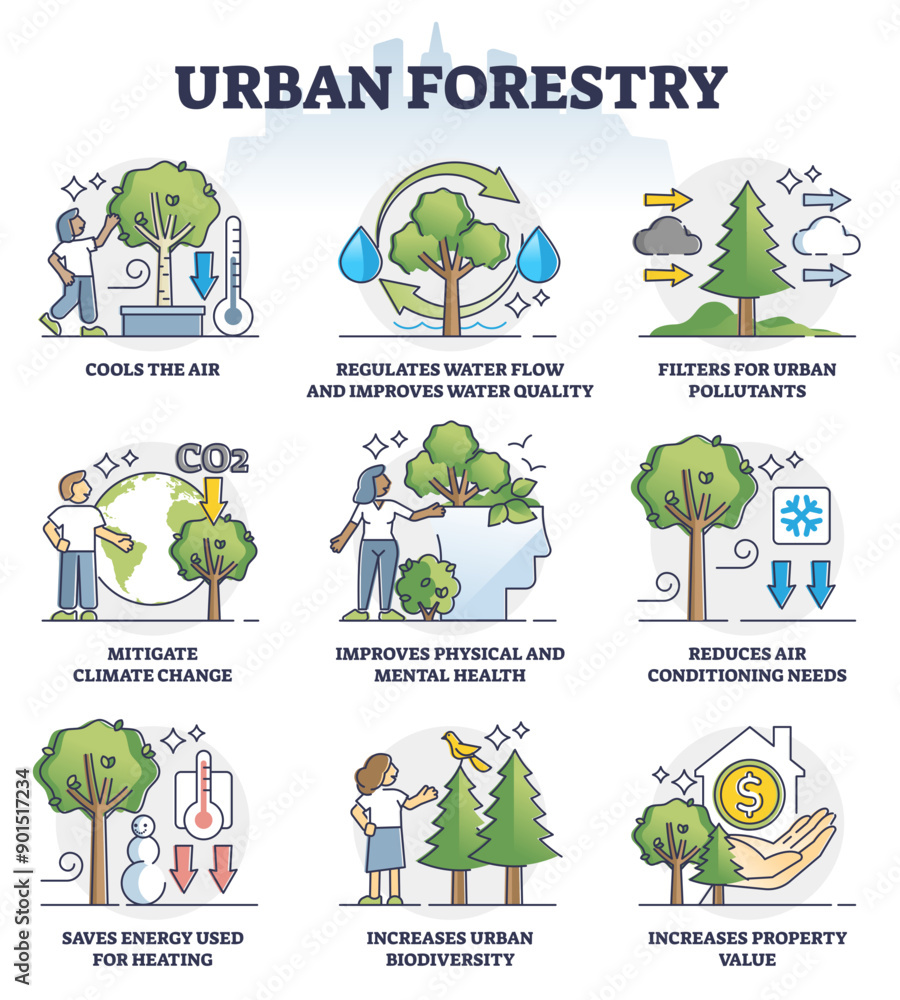 Urban Forestry And Ecological City Gardening Benefits Outline