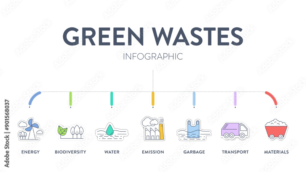 7 green waste reduction strategy infographic diagram chart banner ...