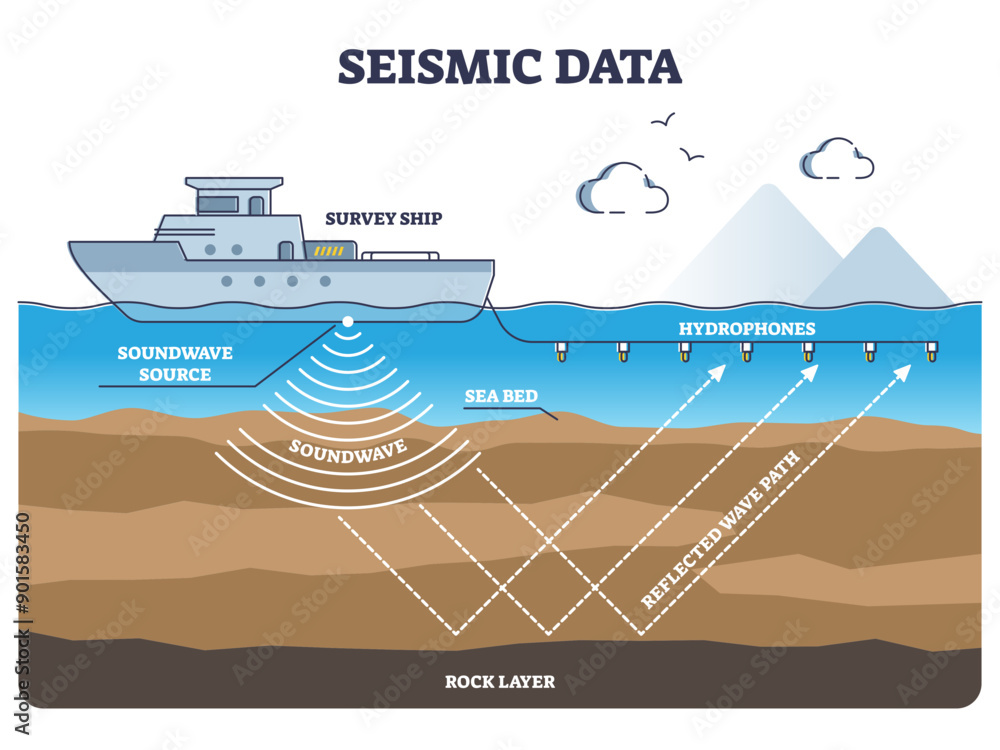 Marine seismic survey data collection and soundwave research outline ...