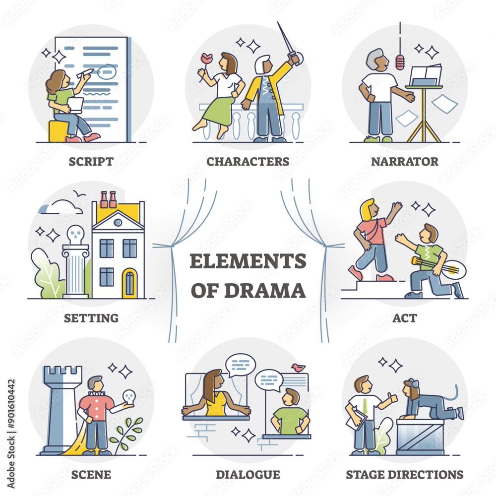 Elements of drama for theater art performance and acting show outline ...