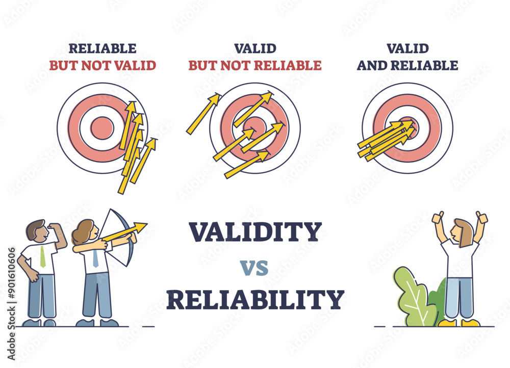 Validity vs reliability as data research quality evaluation outline diagram, transparent ...