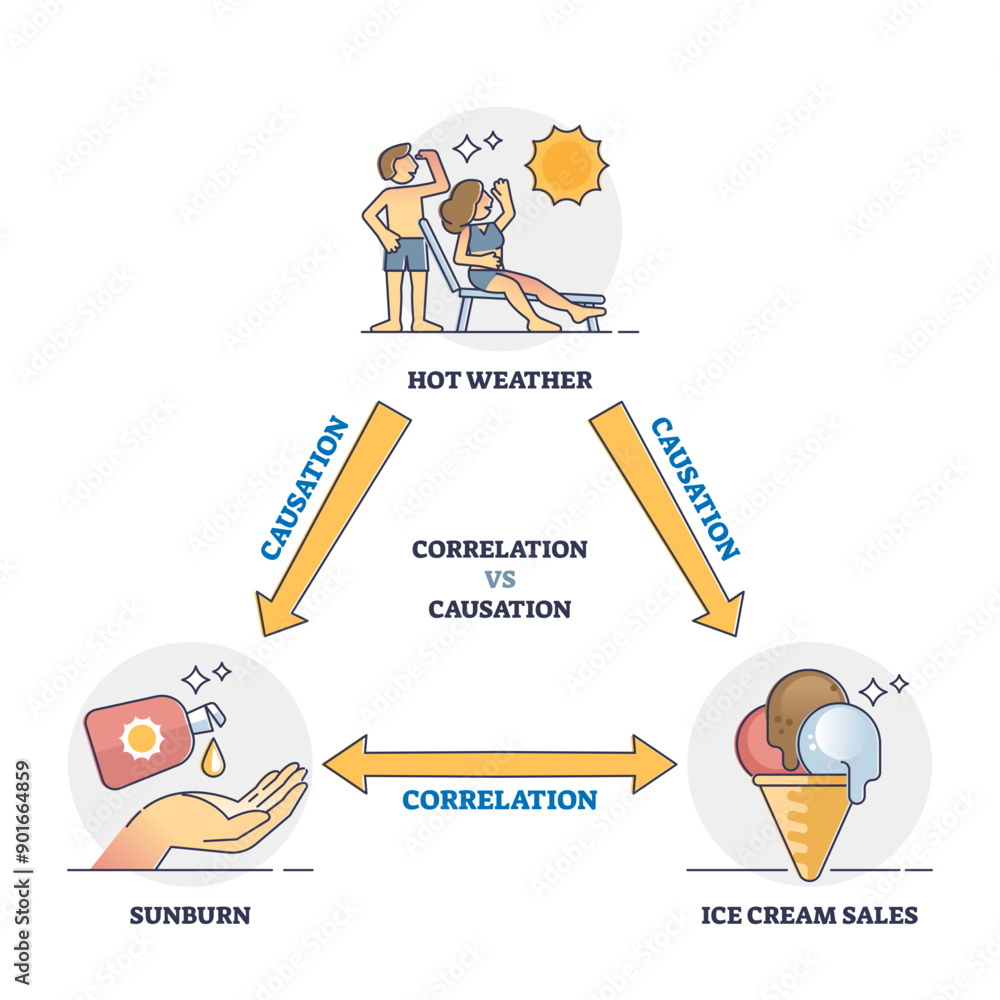 Correlation vs causation connection and differences analysis outline ...