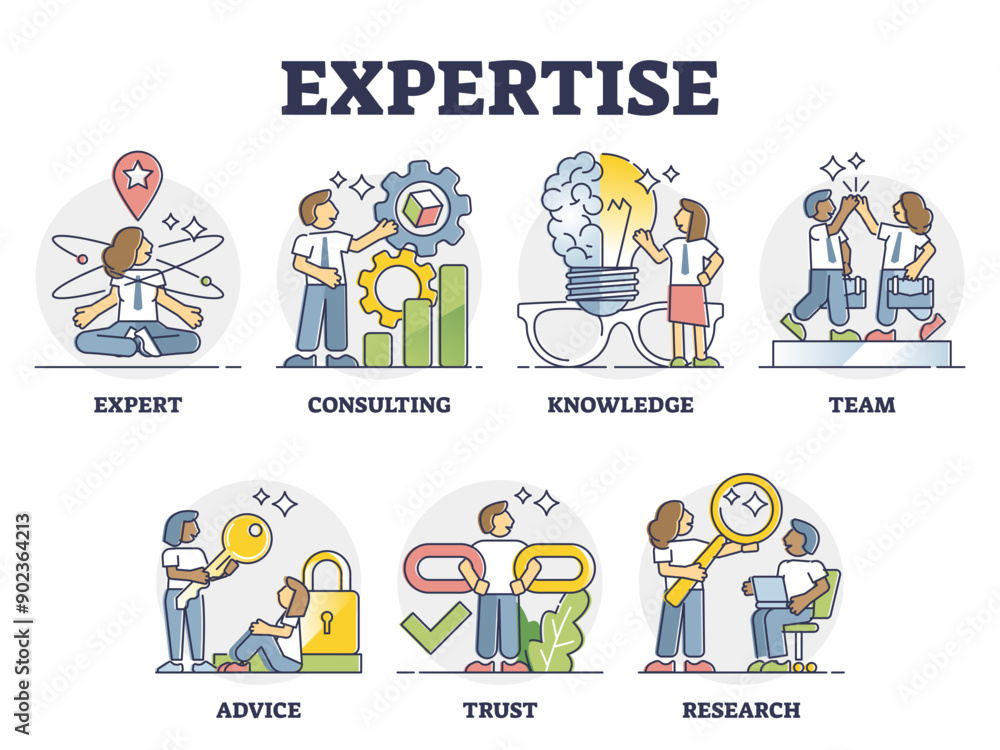 Expertise and advice consulting service with knowledge base outline ...