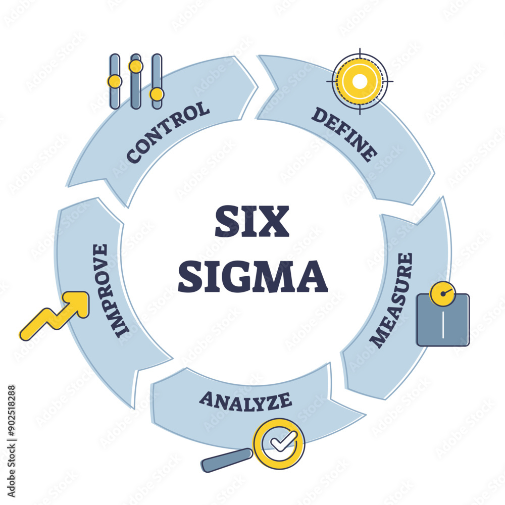 Six sigma techniques and tools cycle for process improvement outline ...