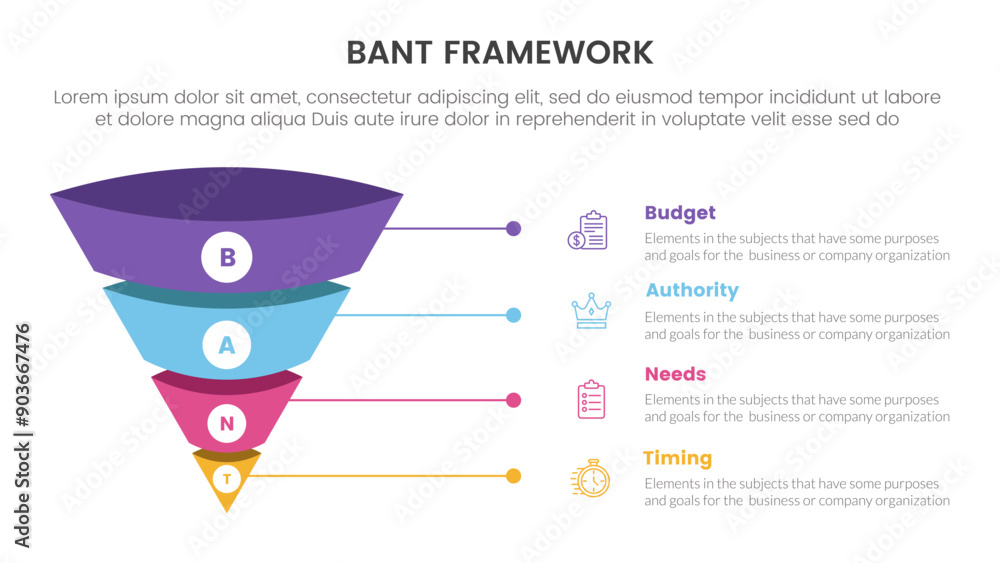 bant sales framework methodology infographic with 3d funnel pyramid reverse shape with line text ...