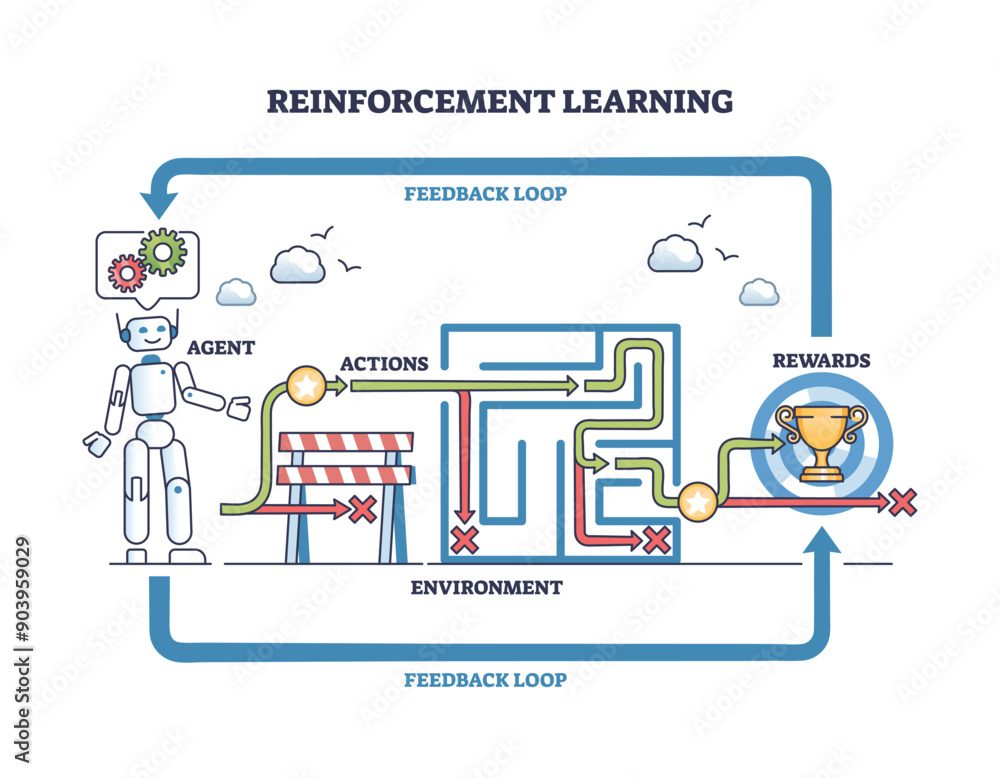 Reinforcement machine learning technique for optimal results outline ...