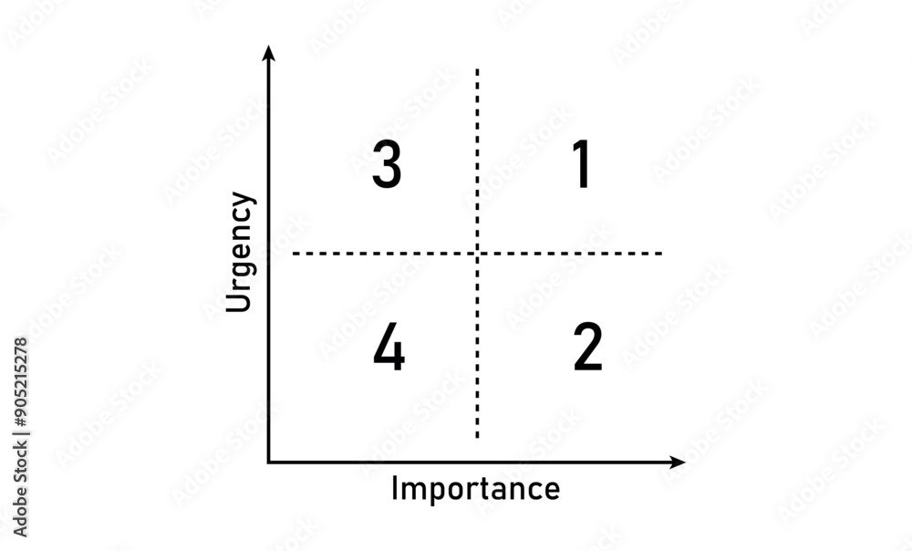 Poster Importance urgency graph. Time Management Matrix. – Wall Art ...