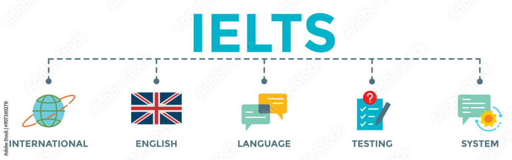 IELTS - International English Language Testing System banner web ...