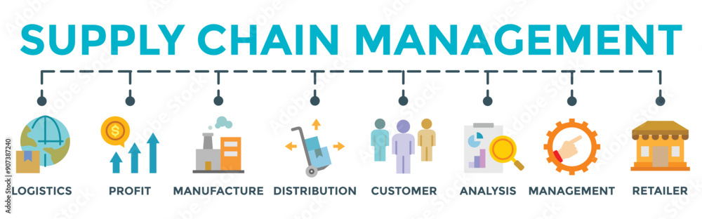 SCM - Supply chain management concept. Editable vector banner web with ...