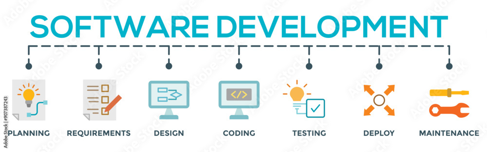 Software Development Concept Banner Web Illustration With Icon Of Planning Requirements Design