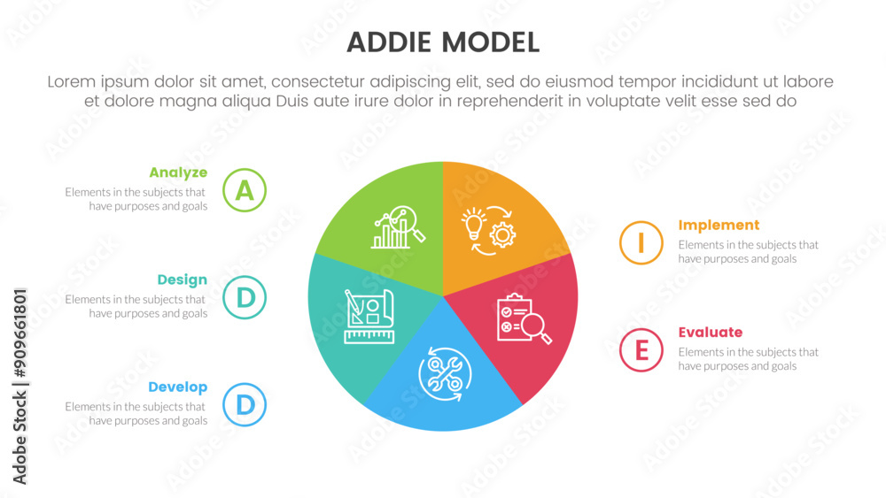 ADDIE model framework infographic template banner with circle pie chart ...
