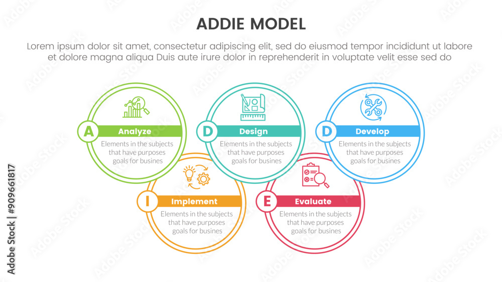 ADDIE model framework infographic template banner with big circle ...