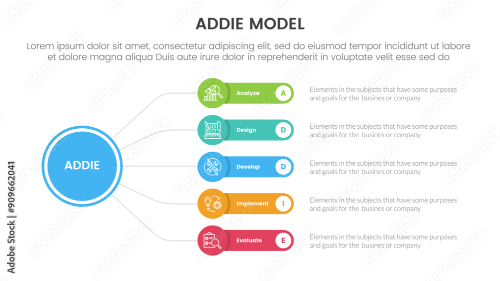 ADDIE model framework infographic template banner with circle linked ...