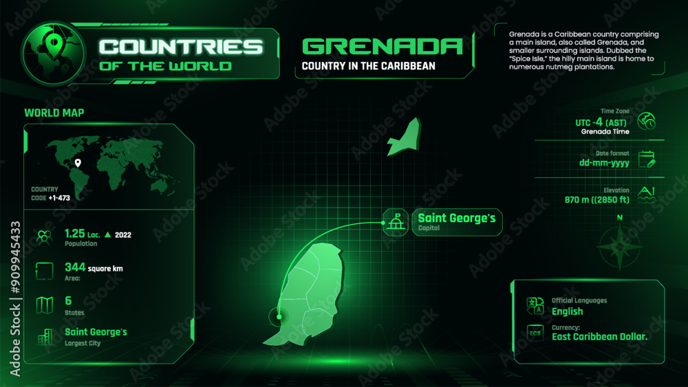 Grenada Map Detailed Insights on Geography, Population and Key Facts ...