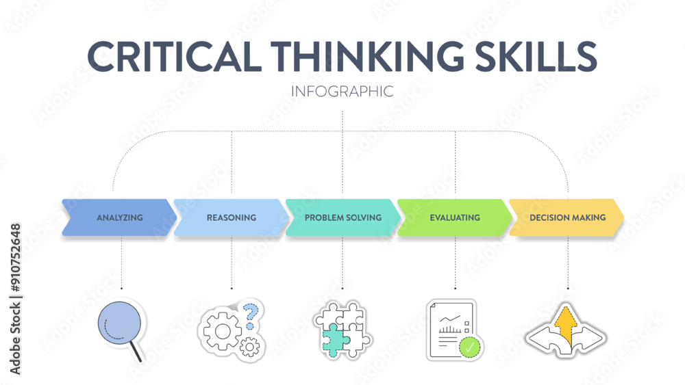 Critical Thinking Skills strategy framework diagram chart infographic ...
