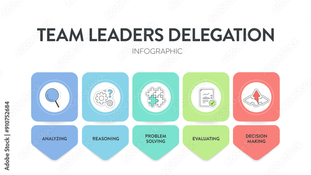 Team leaders delegation model framework diagram chart infographic ...