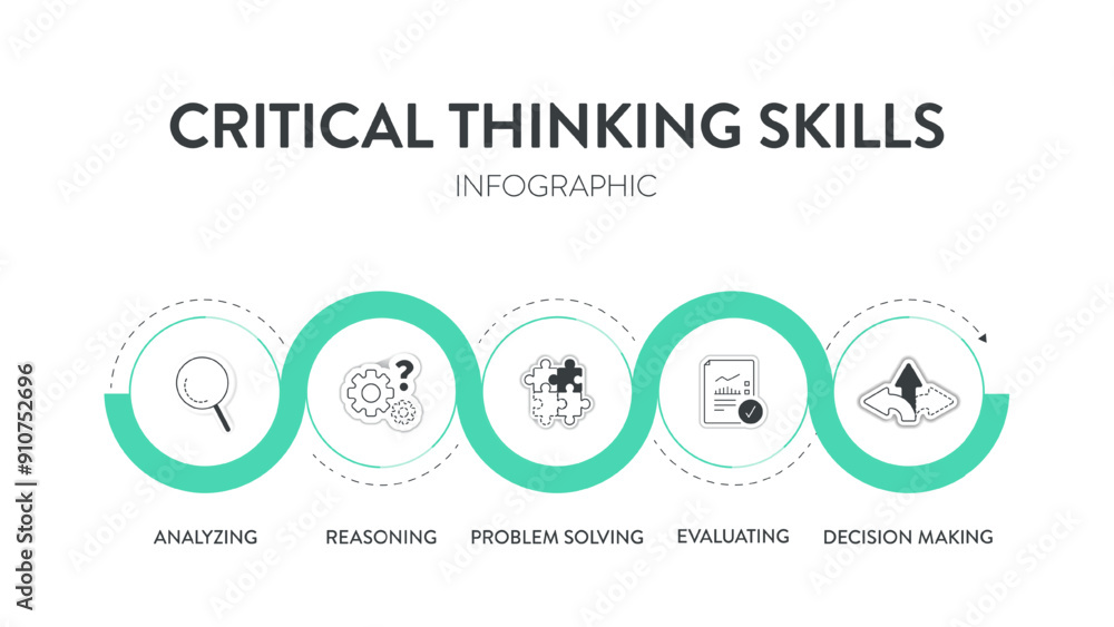Critical Thinking Skills strategy framework diagram chart infographic ...