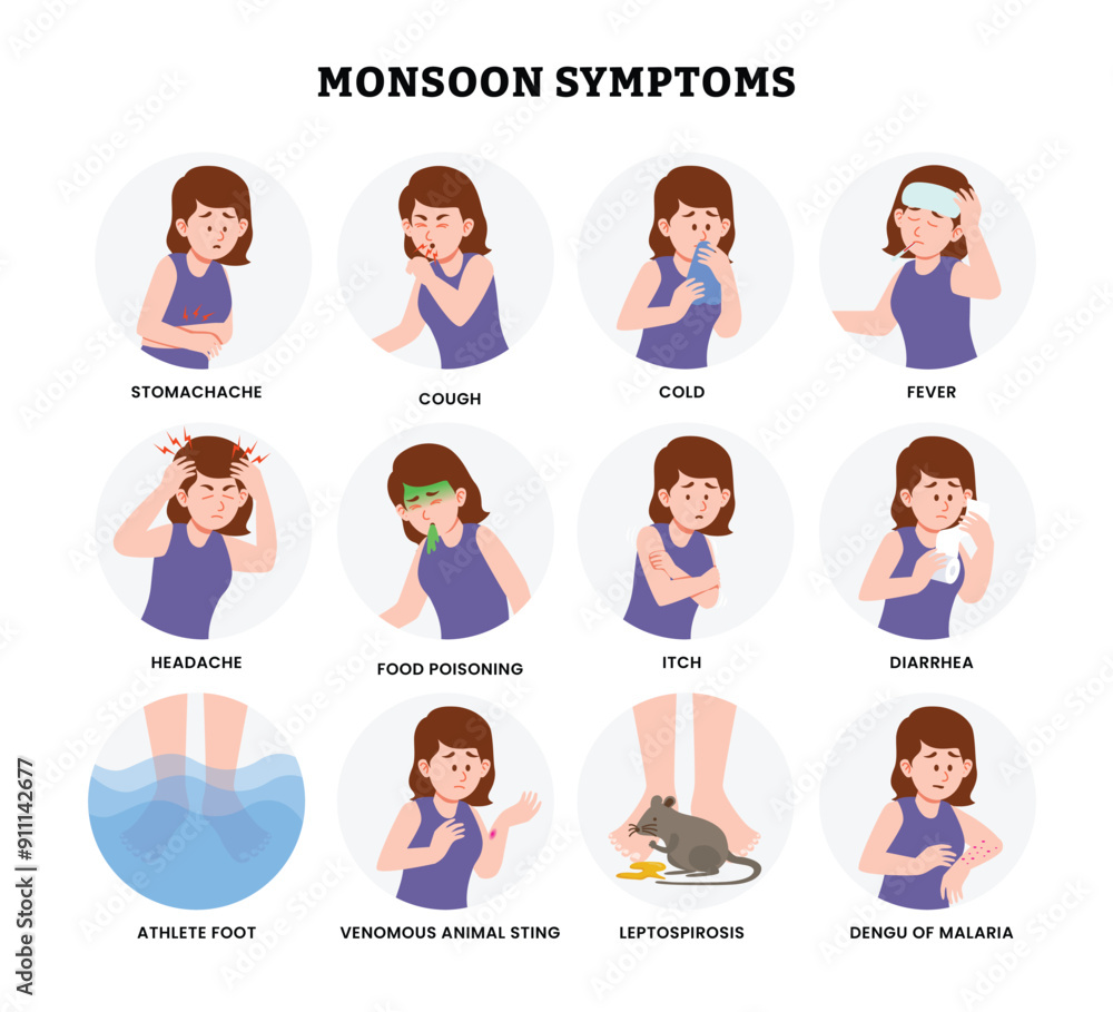 Monsoon symptoms infographic medical poster education, labeled girl ...