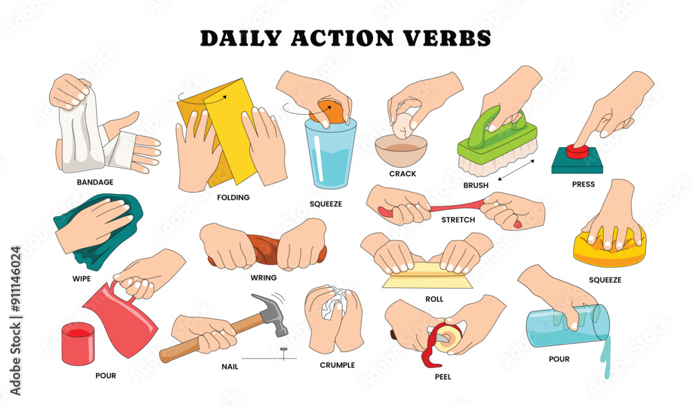 Set of daily action verbs hand gesture vocabulary words poster for kid ...