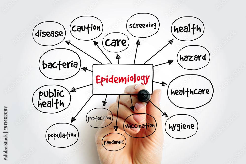Epidemiology mind map, health concept for presentations and reports ...