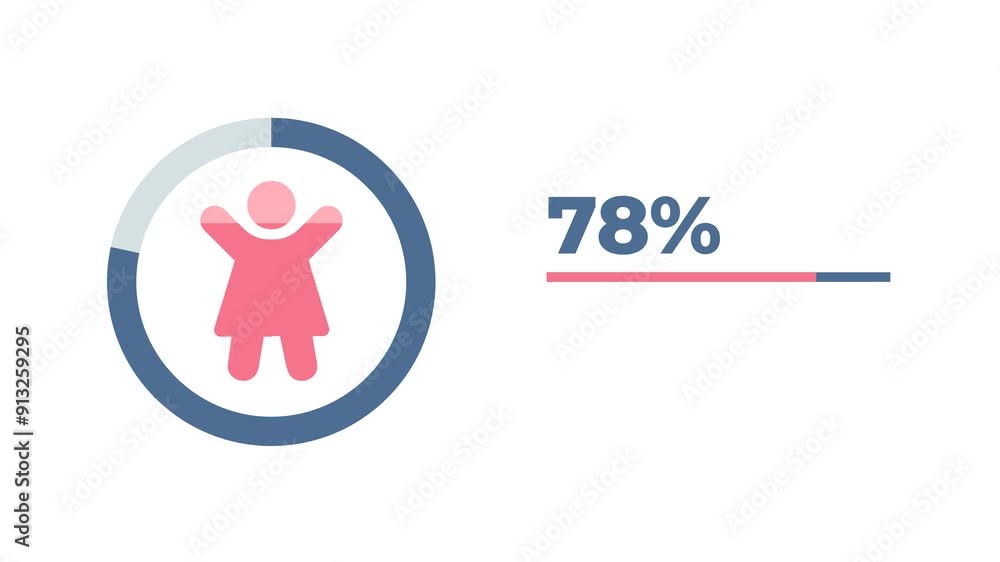 Girl percentage animation from 0 to 100 percent, Motion infographic ...